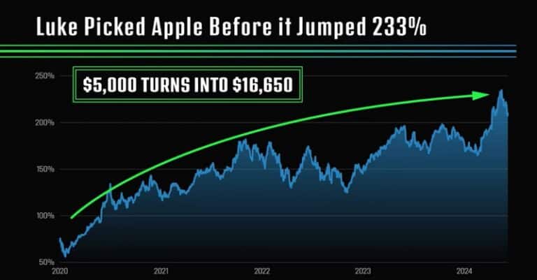 Luke Lango: Innovation Investor Review | Steady Income